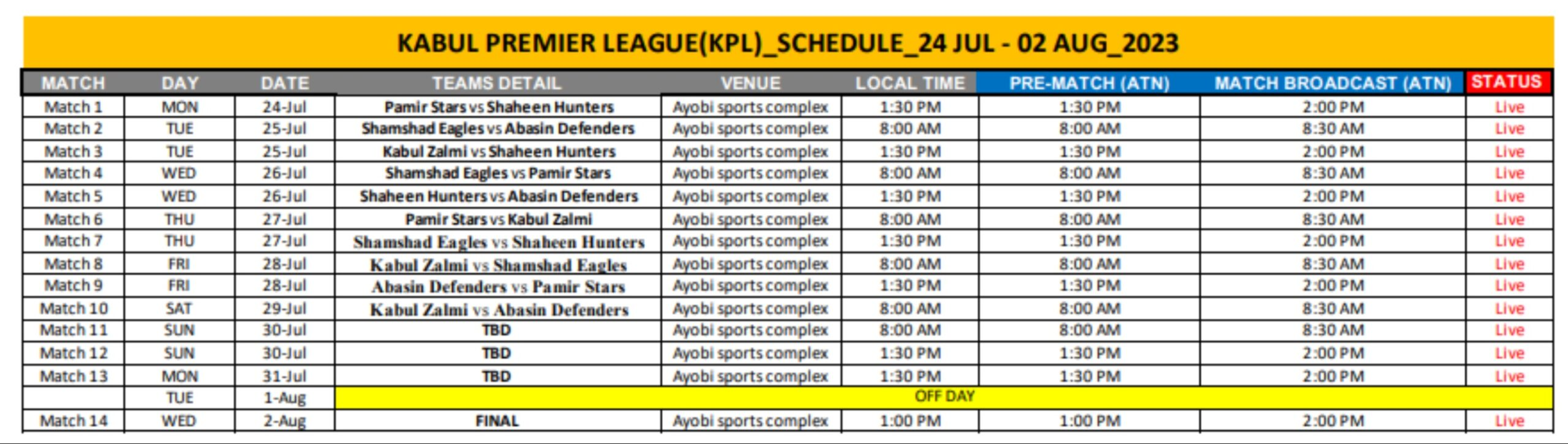 KPL2023: Atal smashes jaw-dropping seven sixes in a row | Ariana News | Afghanistan News