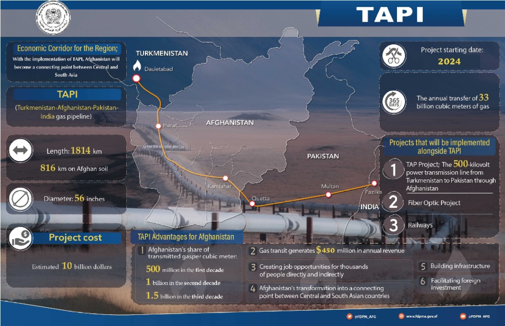 Construction of Afghanistan section of TAPI gas pipeline launched ...
